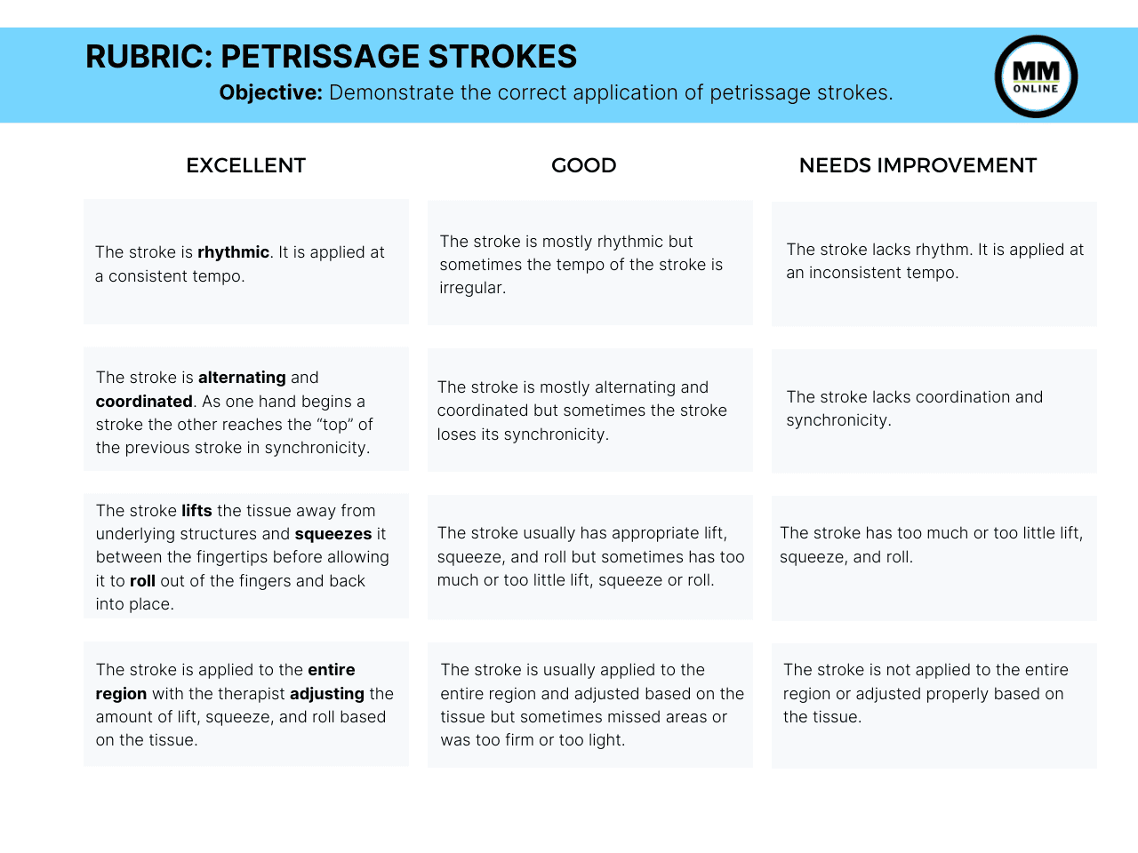 Harnessing the Power of Rubrics for Hands-On Skill Learning - Massage ...
