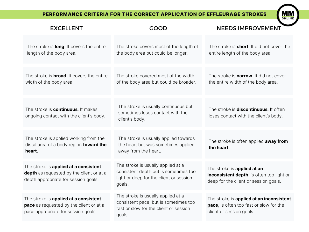 Harnessing the Power of Rubrics for Hands-On Skill Learning - Massage ...