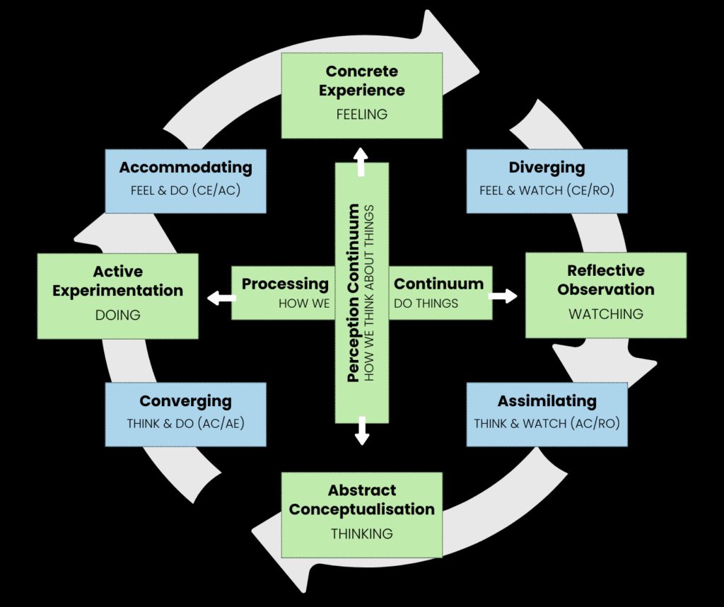 Three Easy Guided Reflection Formats for Massage Educators - Massage Mastery Online